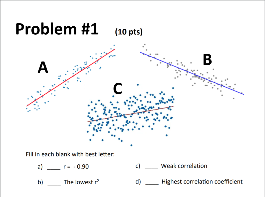 Weak Correlation