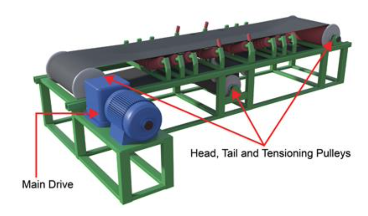 Solved Draw a 2D detailed drawing of the Gear Reducer. | Chegg.com