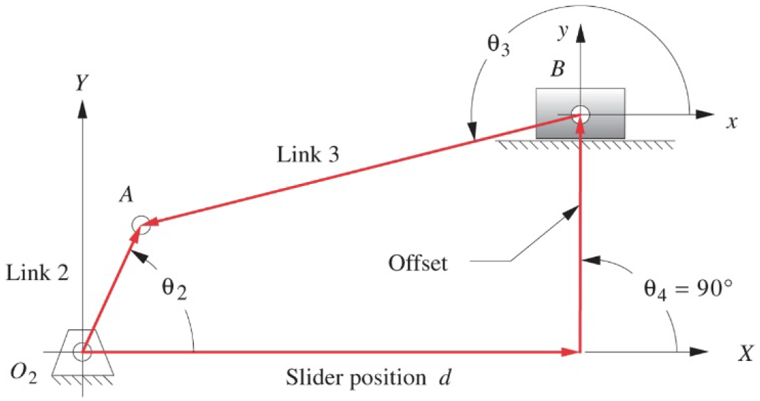 Solved Solve the position problem analytically for the | Chegg.com