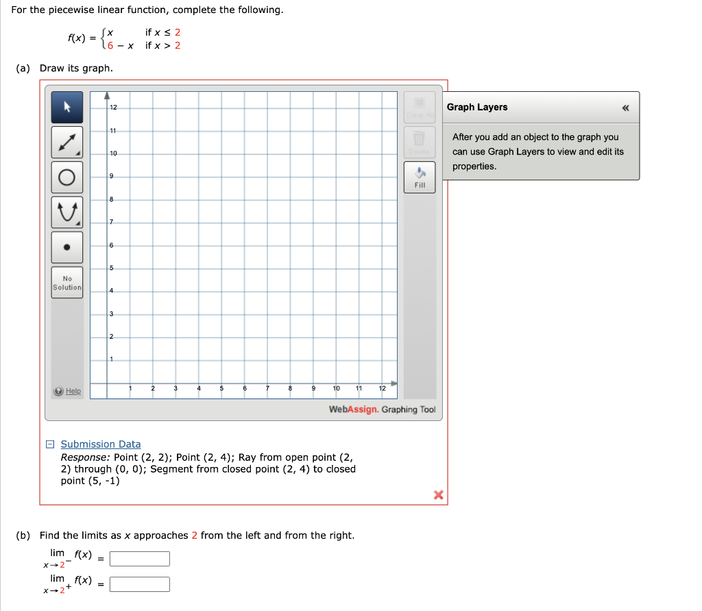 Solved For the piecewise linear function, complete the | Chegg.com