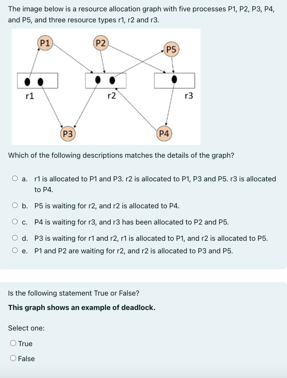 Solved The image below is a resource allocation graph with | Chegg.com