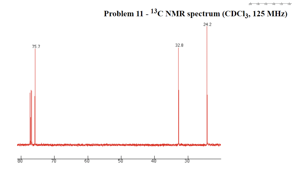 Solved Problem 6: C6H12O2 Problem 11 - IR spectrum 40- 35- | Chegg.com