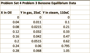 Solved 3.) (30 pts) A solvent-recovery plant consists of an | Chegg.com