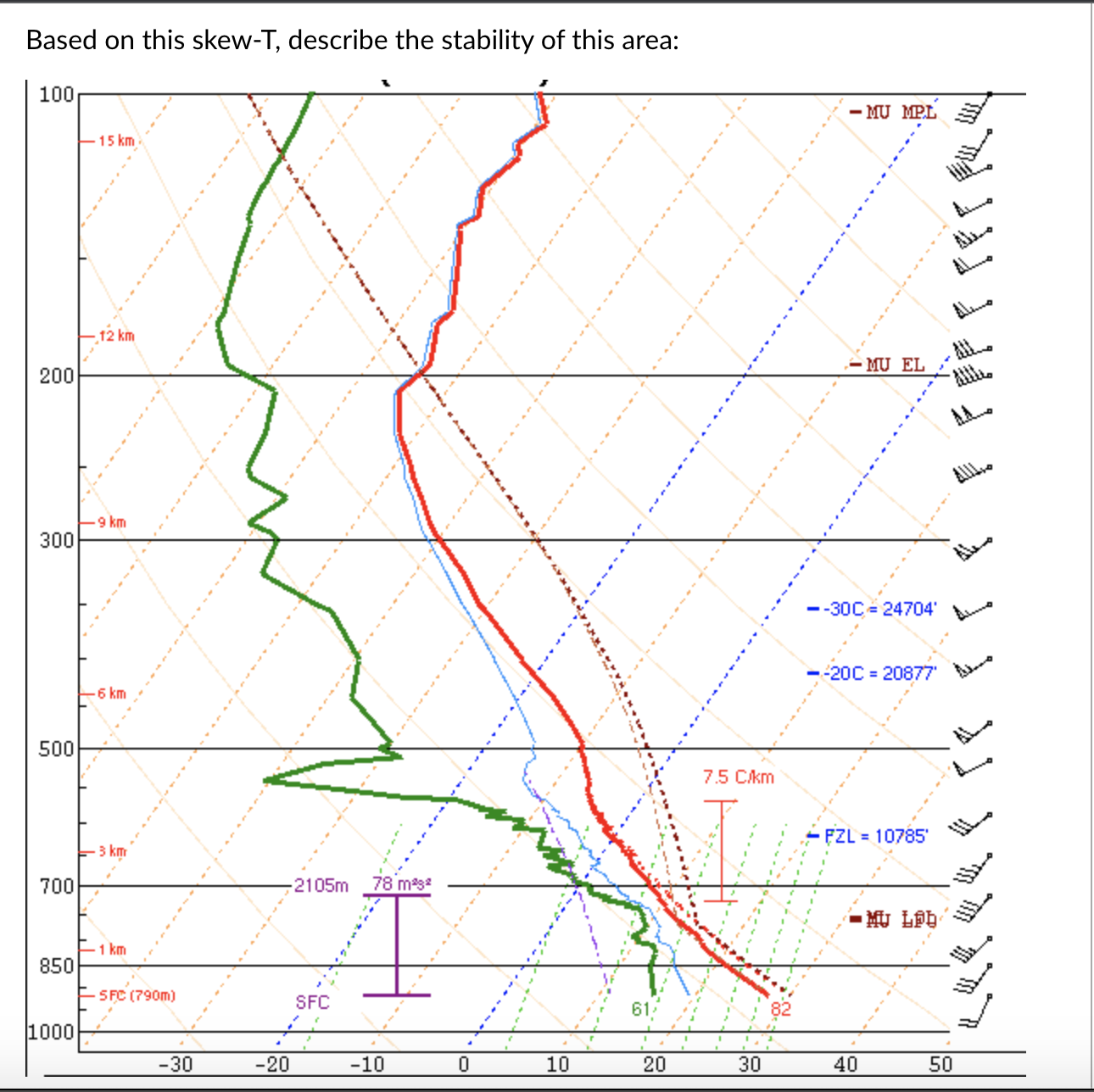 Solved Based on this skew-T, describe the stability of this | Chegg.com