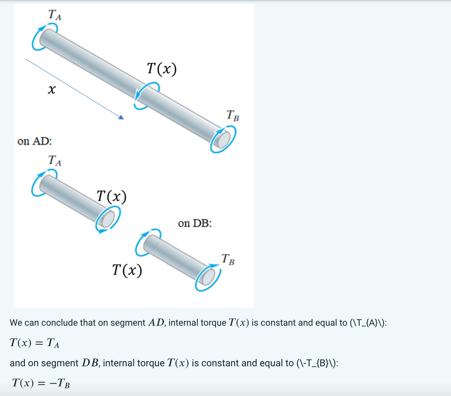 Solved Torsion of circular shafts. In this learning module, | Chegg.com