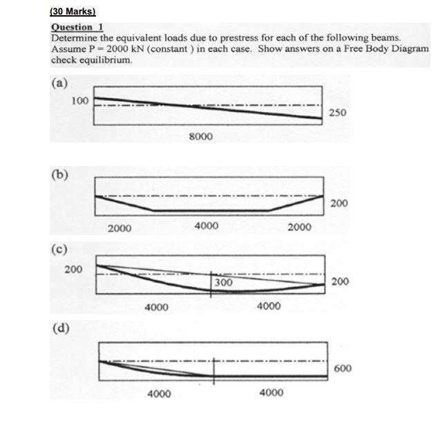 Determine the equivalent loads due to prestress for | Chegg.com
