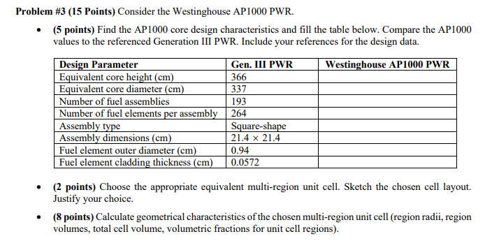 Problem #3 (15 Points) Consider the Westinghouse | Chegg.com