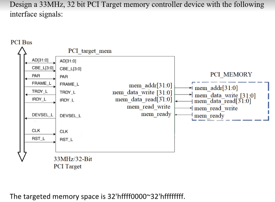 Design a 33MHz, 32 bit PCI Target memory controller | Chegg.com