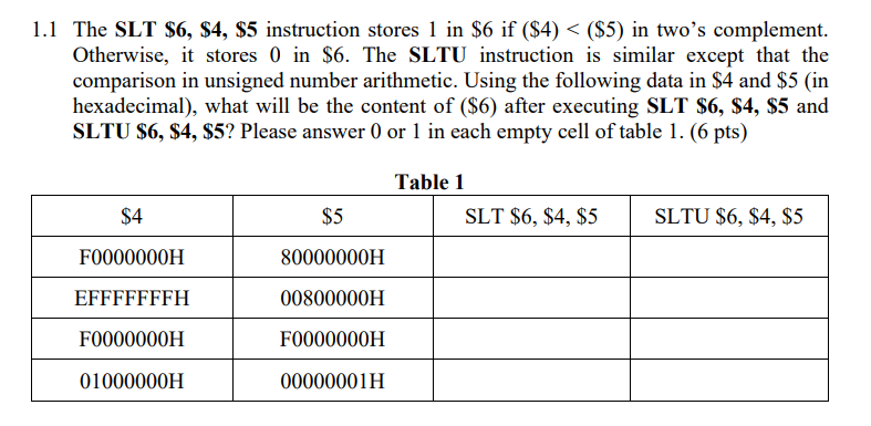 Solved The SLT \$6, \$4, \$5 ﻿instruction stores 1 ﻿in \( \$ | Chegg.com