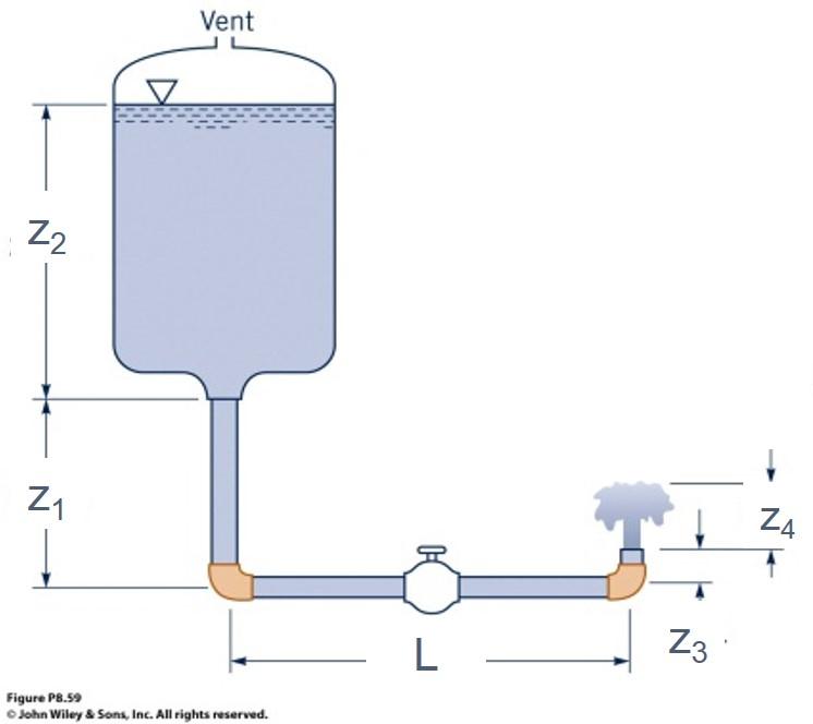 Water flows from the container shown in in the figure | Chegg.com