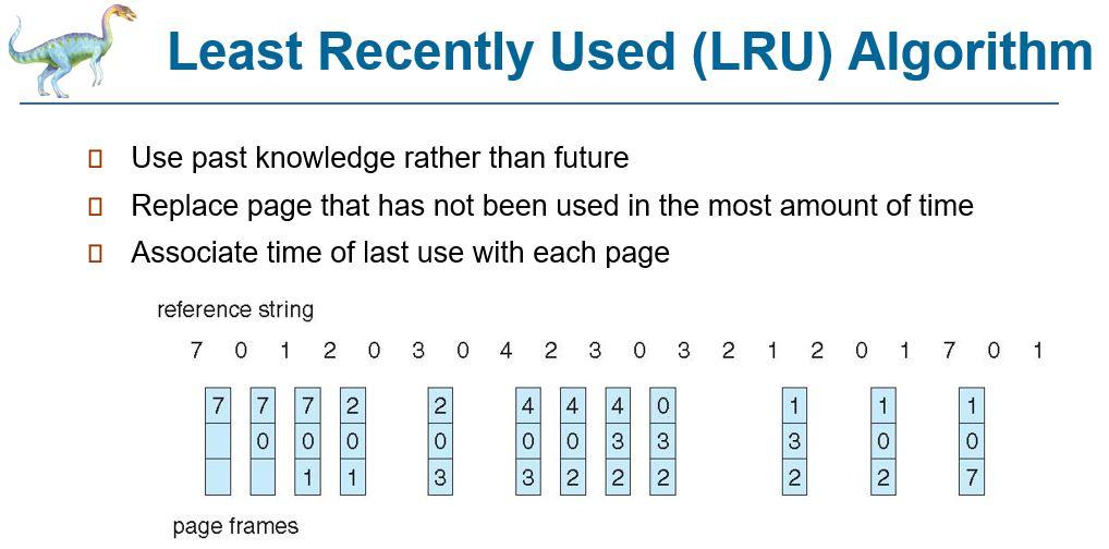 Solved 1. (29%) In Silberschatz's PPT chapter 10, slides 32, | Chegg.com