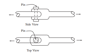 Solved A common method of joining rods is to use a pin joint | Chegg.com