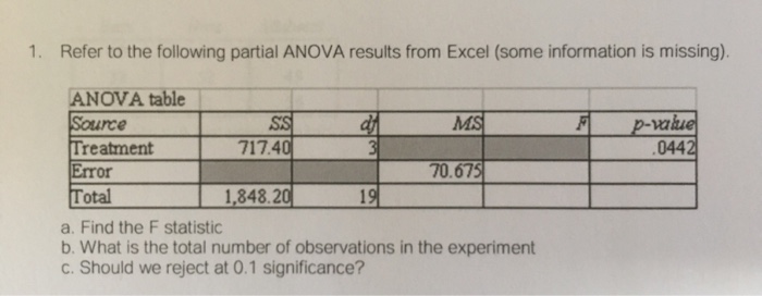 Solved 1. Refer to the following partial ANOVA results from | Chegg.com