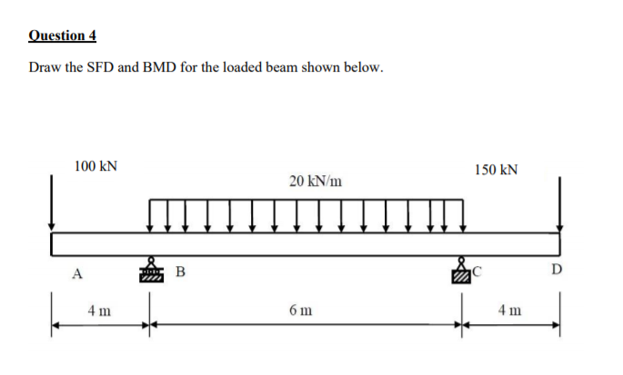 Solved Question 3 Draw the SFD and BMD for the loaded beam | Chegg.com