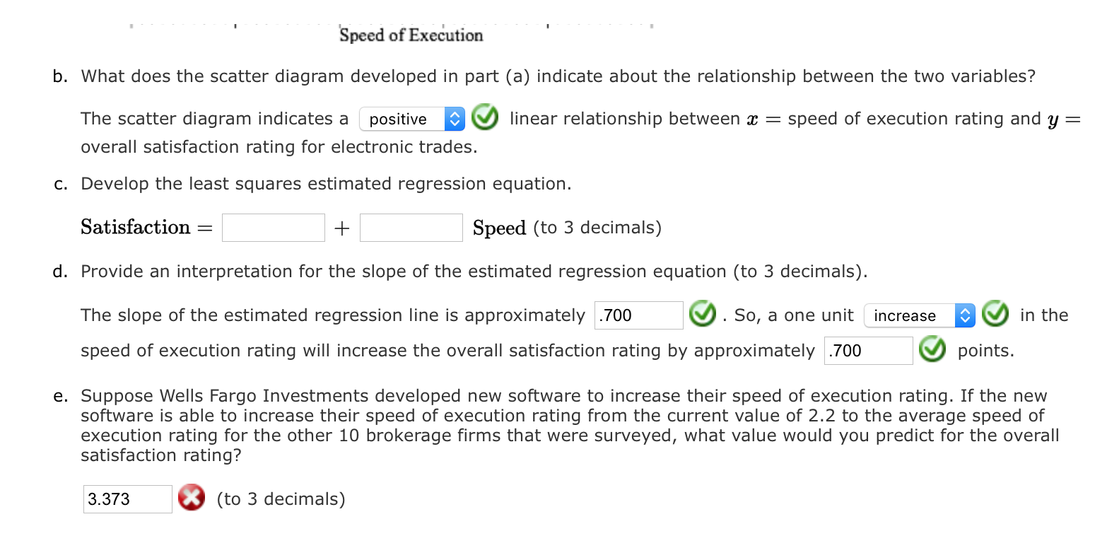 Solved Speed of Execution b. What does the scatter diagram | Chegg.com