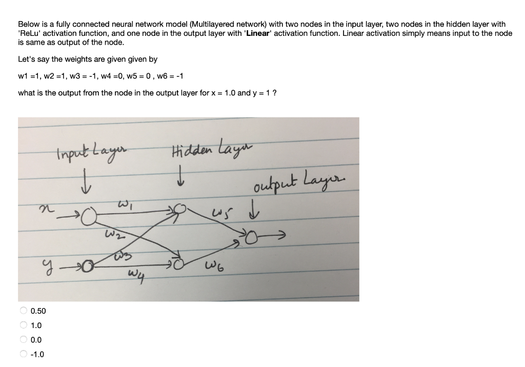 Solved Below is a fully connected neural network model | Chegg.com