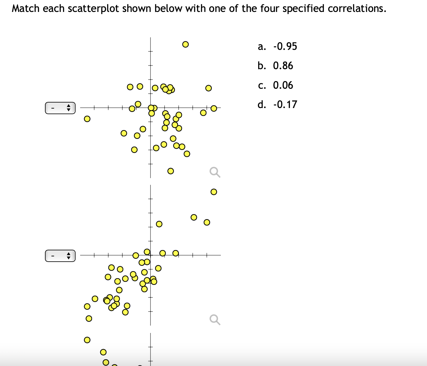 Solved Match each scatterplot shown below with one of the | Chegg.com