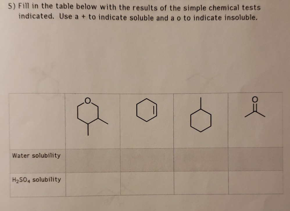 Solved 5) Fill in the table below with the results of the | Chegg.com
