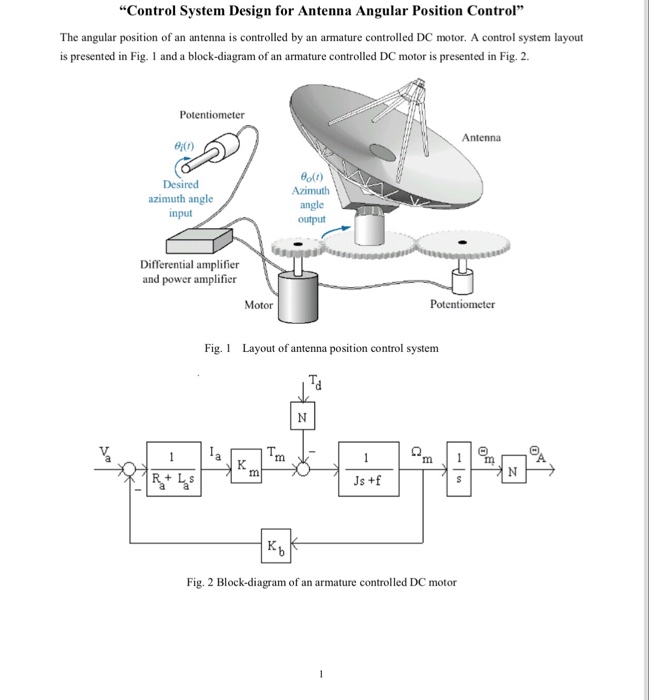 Solved "Control System Design for Antenna Angular Position | Chegg.com
