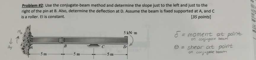 Solved Problem#2: Use the conjugate-beam method and | Chegg.com