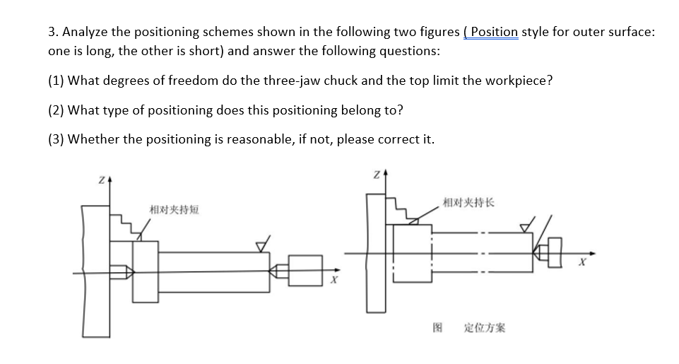 Solved 3. Analyze the positioning schemes shown in the | Chegg.com