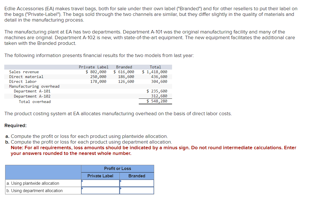Solved a.Compute the profit or loss for each product using | Chegg.com