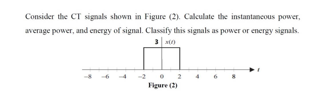 Solved Consider the CT signals shown in Figure (2). | Chegg.com