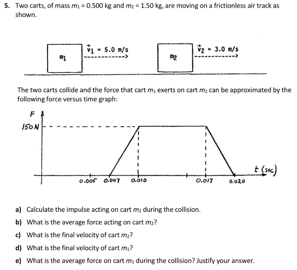Solved Two carts, of mass m1 = 0.500 kg and m2 = 1.50 kg, | Chegg.com