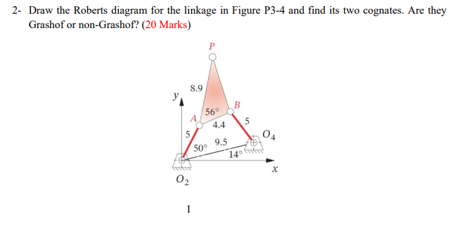 Solved 2- Draw the Roberts diagram for the linkage in Figure | Chegg.com