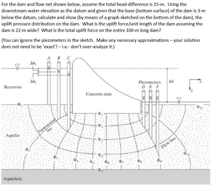 Solved For the dam and flow net shown below, assume the | Chegg.com