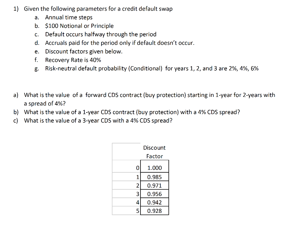 Solved 1) Given the following parameters for a credit | Chegg.com