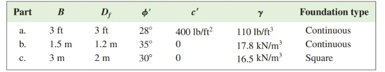 Solved USE THE GENERAL BEARING CAPACITY EQUATION TO SOLVE!! | Chegg.com