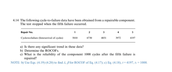 Solved 4.14 The following cycle-to-failure data have been | Chegg.com