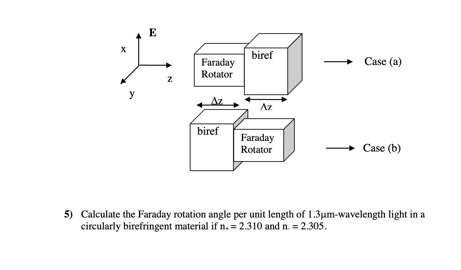Solved 5) Calculate the Faraday rotation angle per unit | Chegg.com