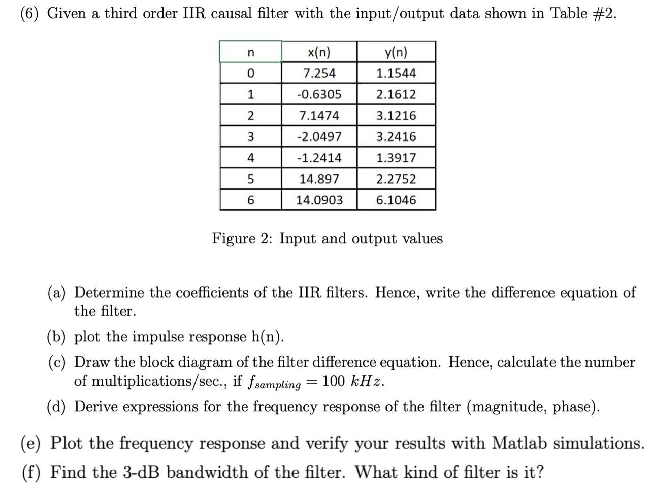 Solved 6 Given A Third Order Iir Causal Filter With The