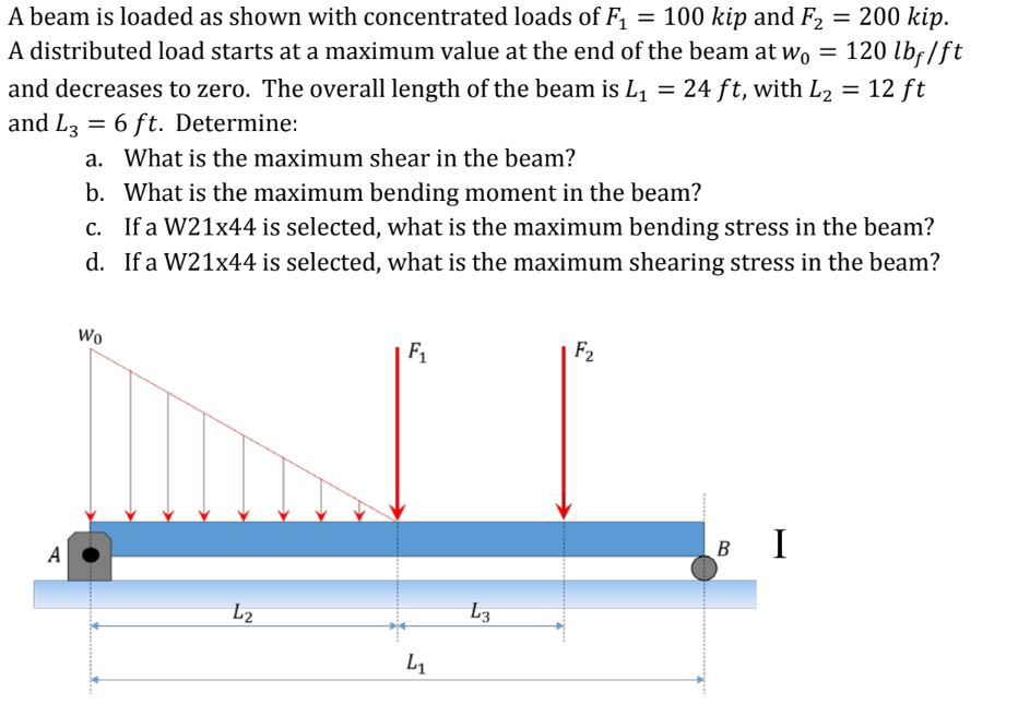 Solved A beam is loaded as shown with concentrated loads of | Chegg.com