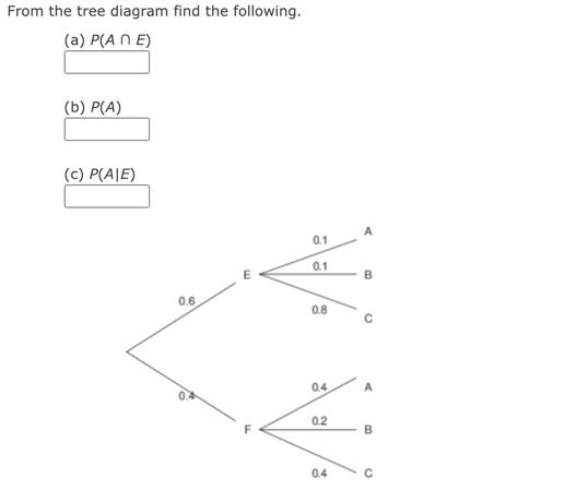 Solved From the tree diagram find the following. (a) P(A∩E) | Chegg.com