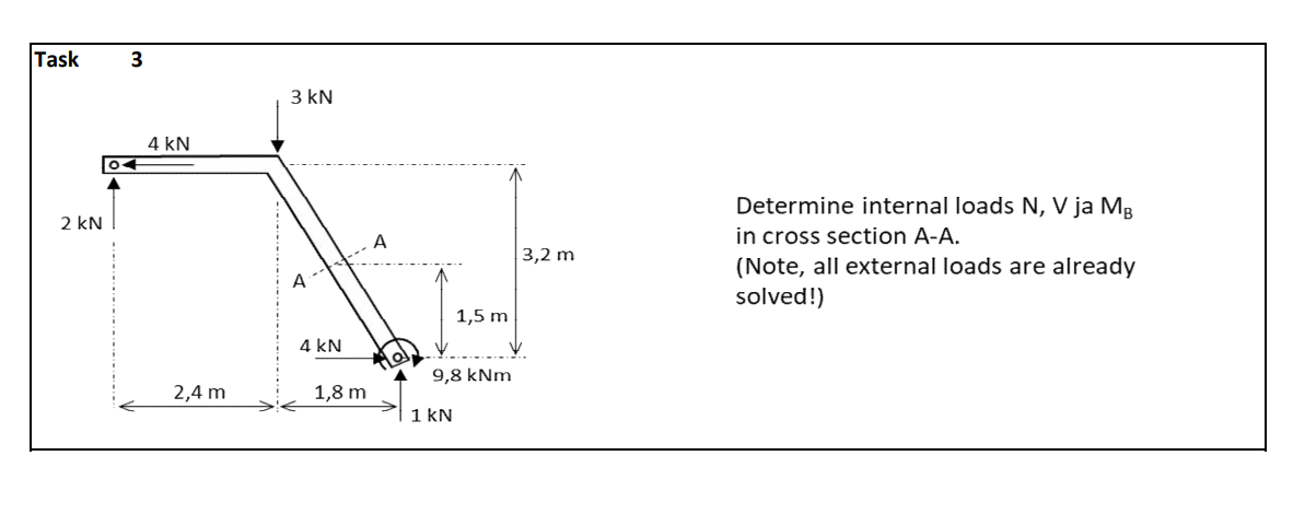 Solved Determine internal loads N,V ja MB in cross section | Chegg.com