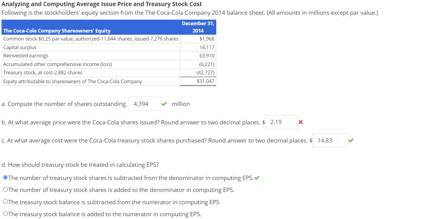 Solved Analyzing and Computing Average Issue Price and | Chegg.com