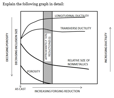 Solved Explain the following graph in detail: | Chegg.com