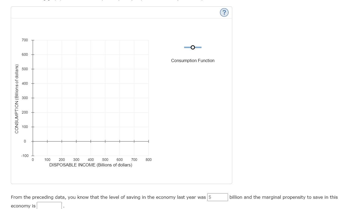 Solved 5. Graphing the consumption function from the MPC | Chegg.com
