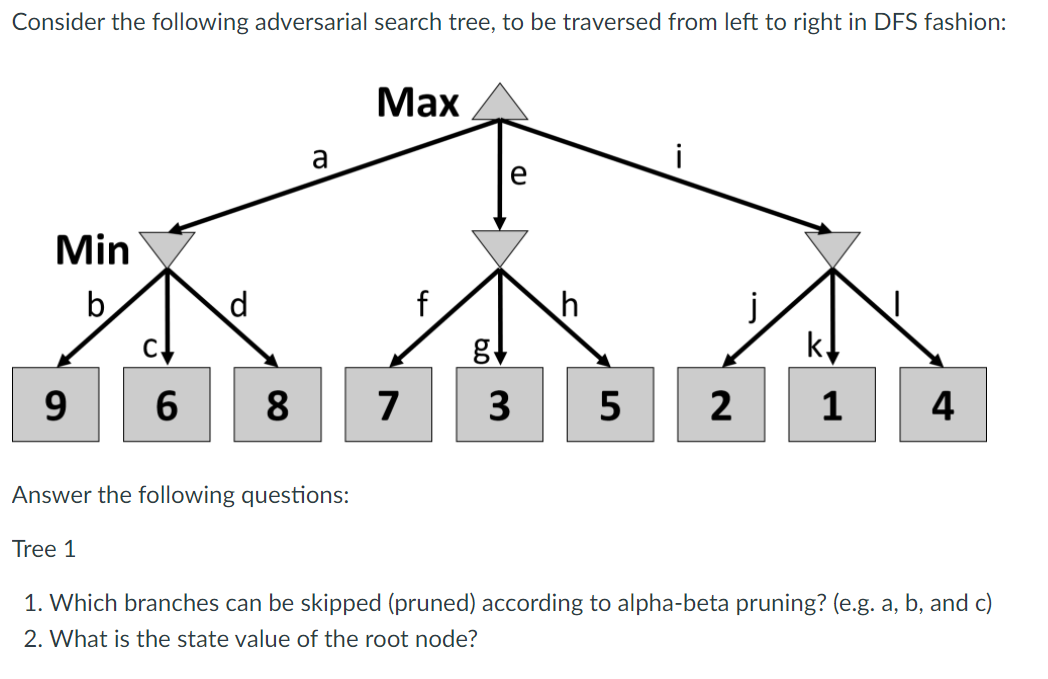 Solved Consider the following adversarial search tree, to be | Chegg.com
