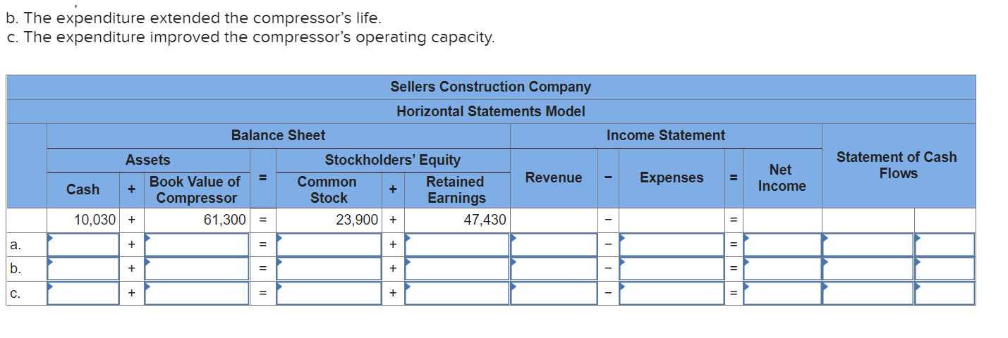 Solved Sellers Construction Company purchased a compressor | Chegg.com