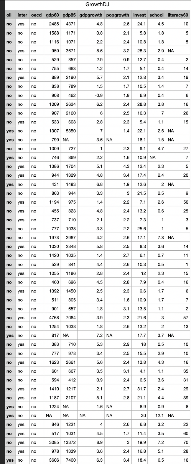Solved Please answer the questions using R studio coding | Chegg.com