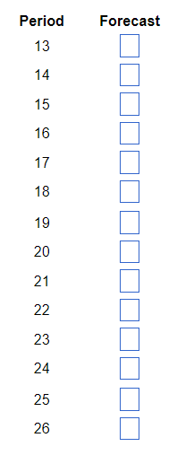 Solved trend to find the forecast for periods 13-26, where | Chegg.com