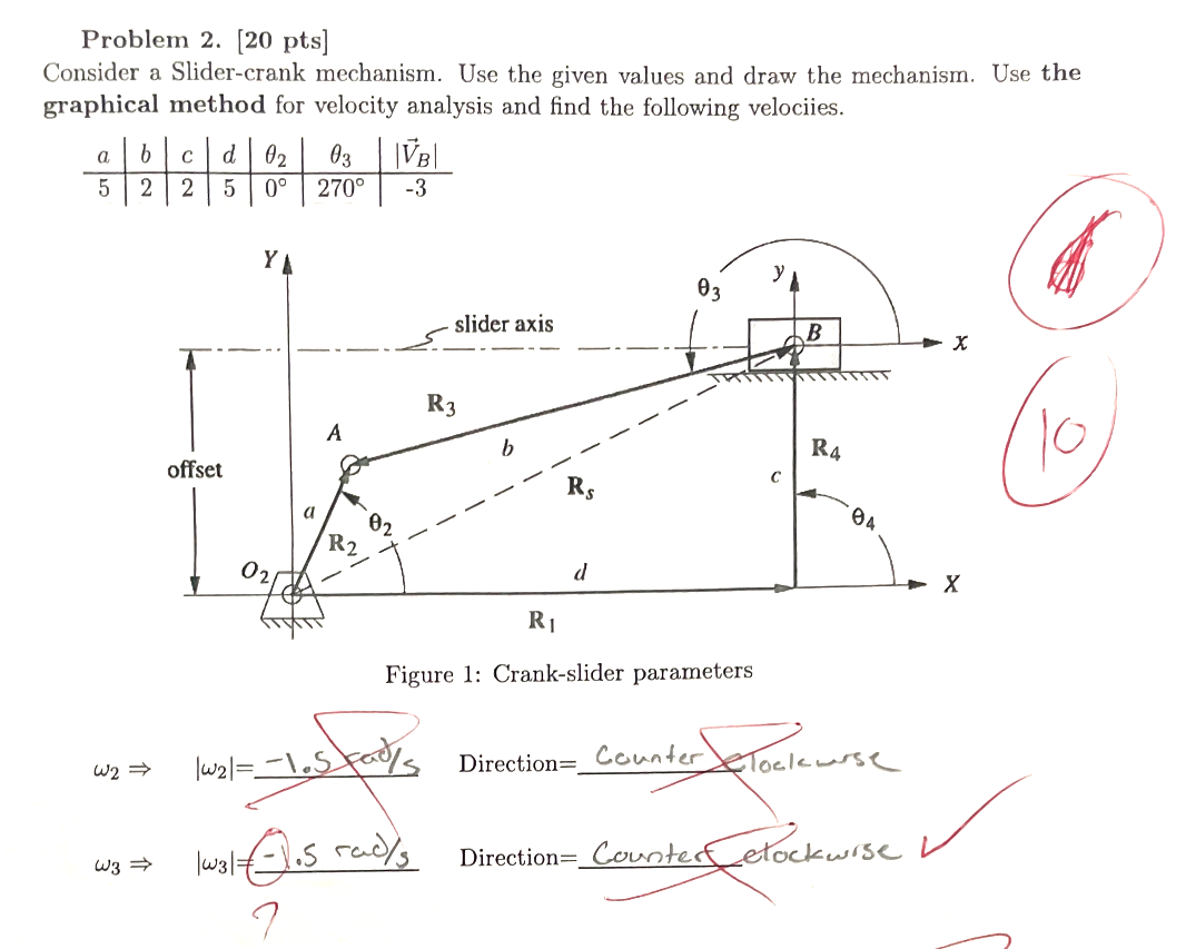 Solved Consider a Slider-crank mechanism. Use the given | Chegg.com