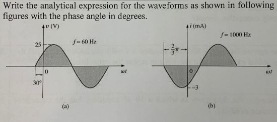 Solved Write the analytical expression for the waveforms as | Chegg.com
