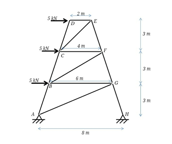 Solved For the truss shown below, use the method of sections | Chegg.com