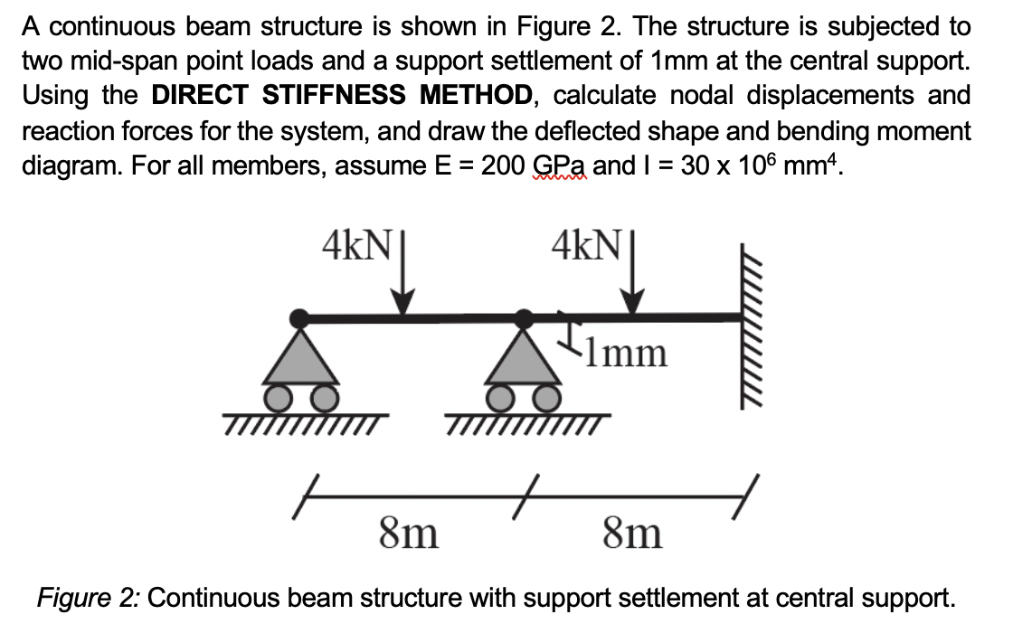 Solved A continuous beam structure is shown in Figure 2. The | Chegg.com