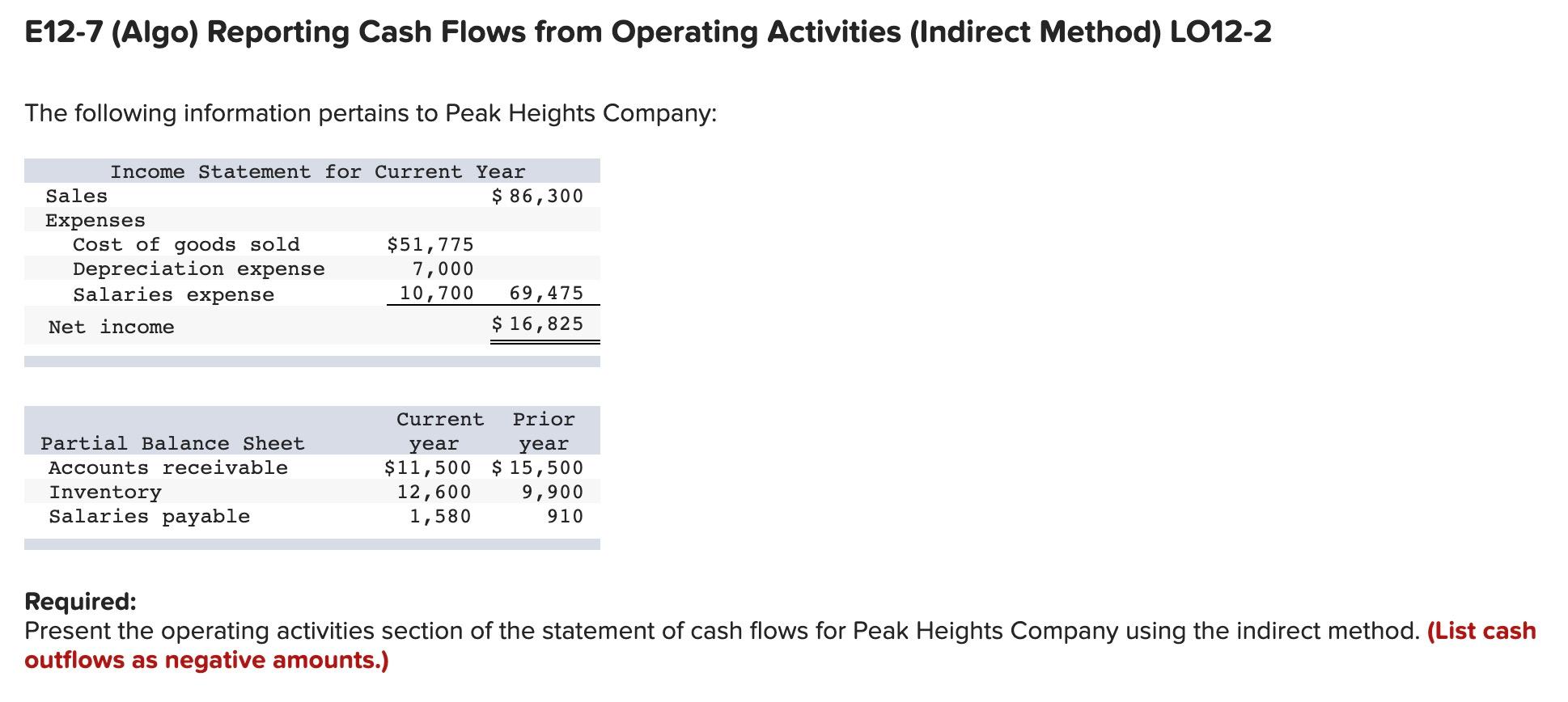 Solved E12-7 (Algo) Reporting Cash Flows from Operating | Chegg.com